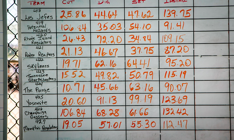 IBEW 1245 Members Compete in National Gas Rodeo