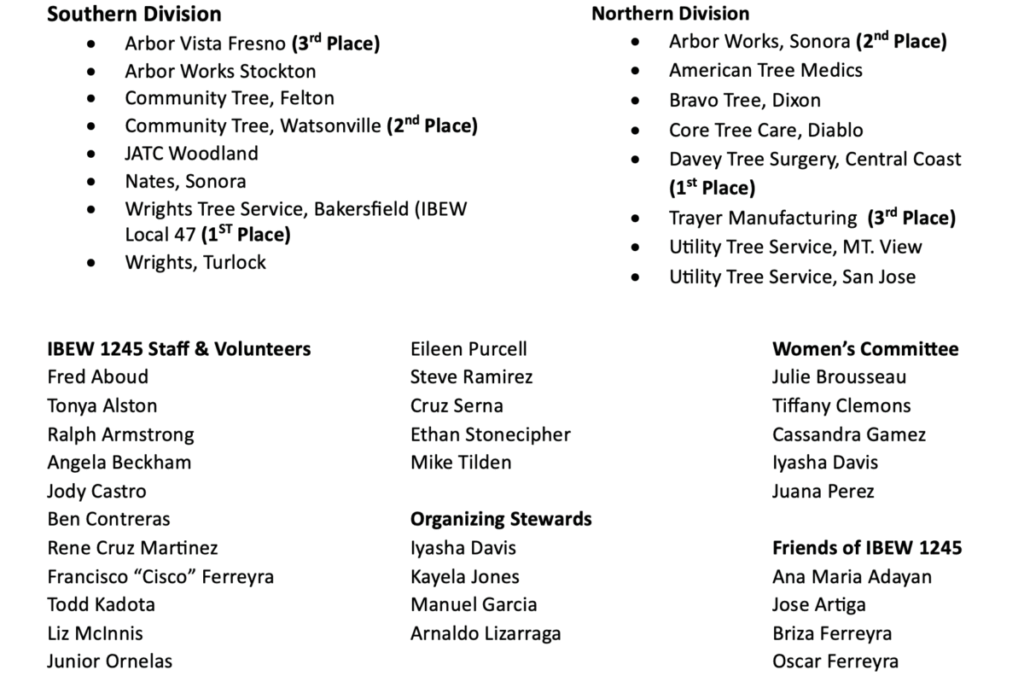 Soccer 2025 – IBEW 1245 Members & Families Take to the Field